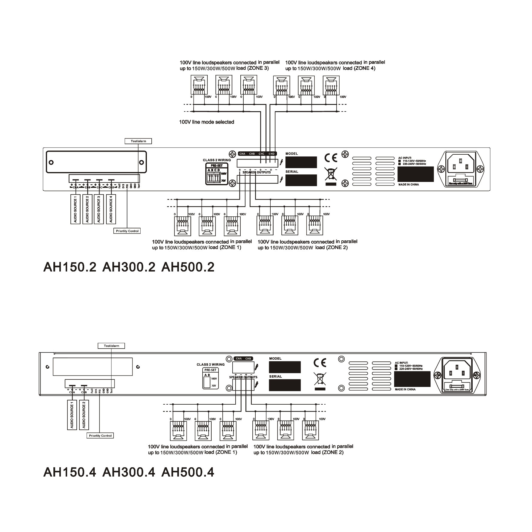 AH150.2 / AH300.2 / AH500.2